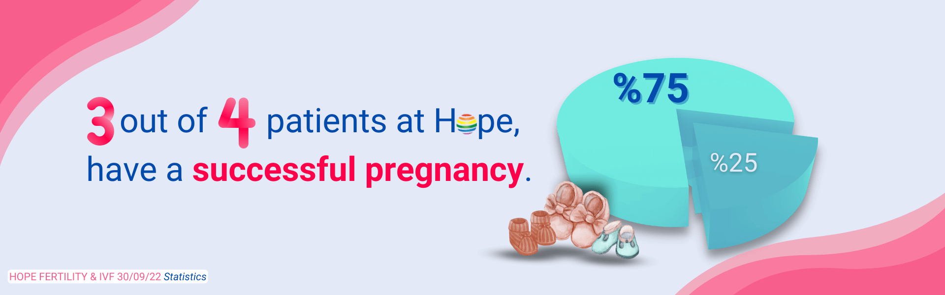 Hope Fertility Malta