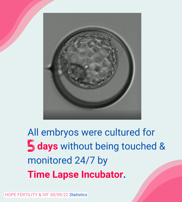 Hope Fertility Malta